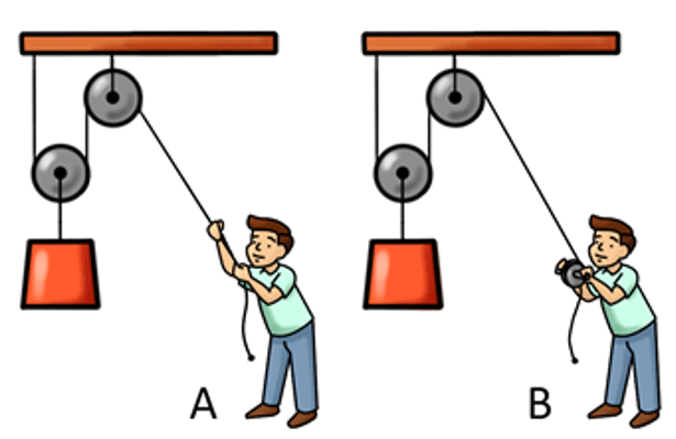 The Complete Bennett Mechanical Comprehension Test Guide [2024]