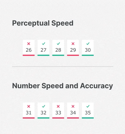 Thomas International GIA Test Style Practice